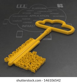 Cloud Computing Diagram Metallic Cloud Key Stock Illustration 146106542 ...