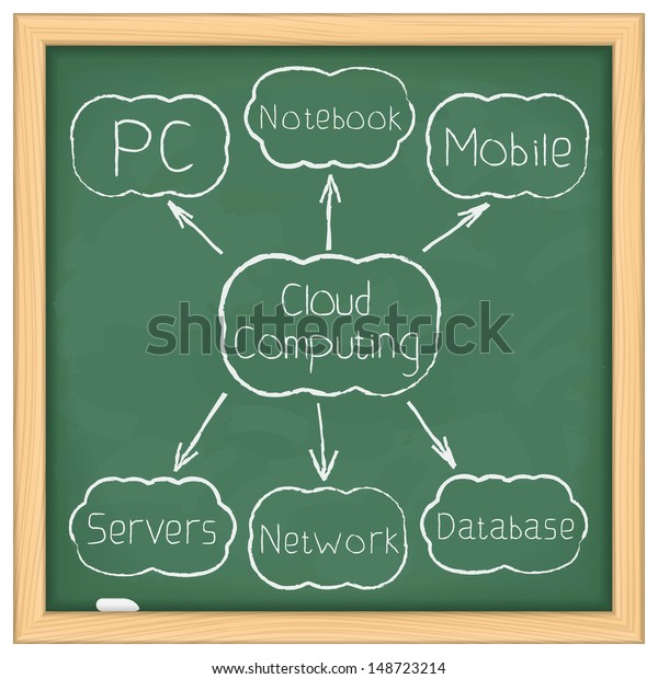 Cloud Computing Diagram On Blackboard Stock Illustration 148723214 ...