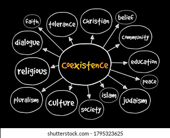 7,459 Coexist Images, Stock Photos & Vectors | Shutterstock