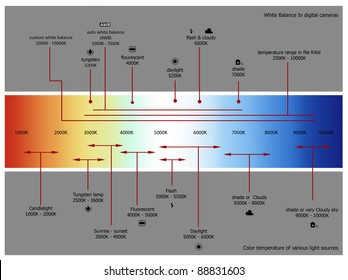 1,042 Color temperature chart Images, Stock Photos & Vectors | Shutterstock