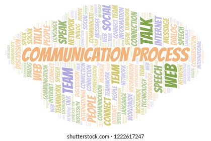 Communication Process Word Cloud Stock Illustration 1222617247 ...