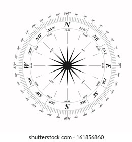 Compass Set Different Navigation Sign Wind Stock Illustration 782708182 ...