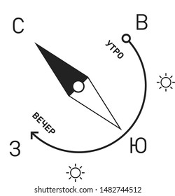 Compass Layout Design Project 8 Made Stock Illustration 1482744512 ...