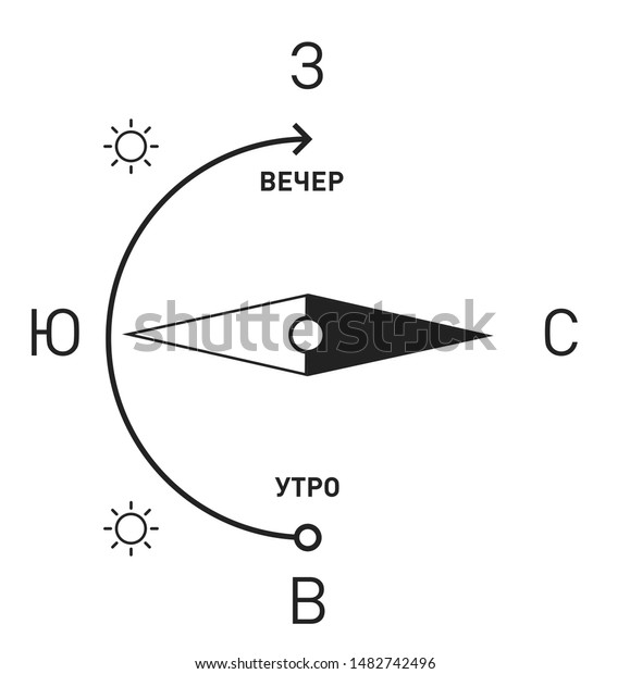 Compass Layout Designcproject 3 Made Illustrator Stock Illustration ...