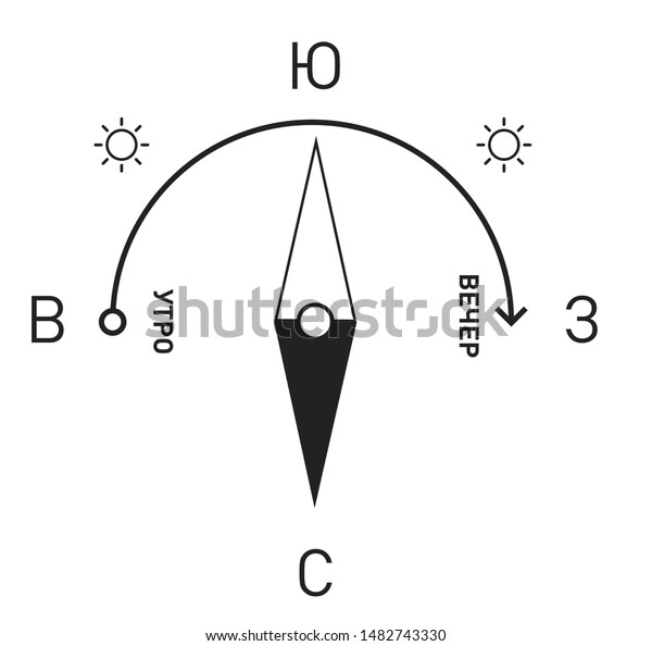 Compass Layout Designcproject 5 Made Illustrator Stock Illustration ...