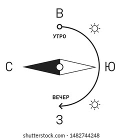 Compass Layout Designcproject 7 Made Illustrator Stock Illustration ...