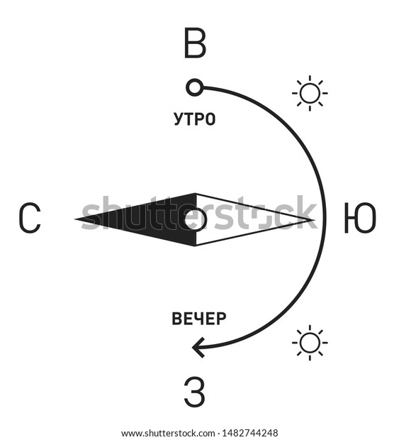 Compass Layout Designcproject 7 Made Illustrator: ilustración de stock ...