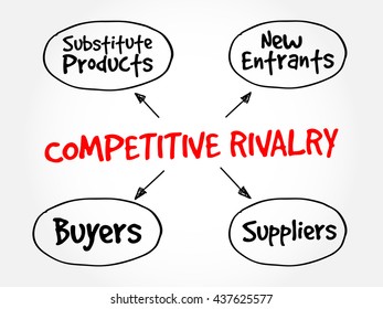 Competitive Rivalry Five Forces Mind Map: ilustración de stock 437625577