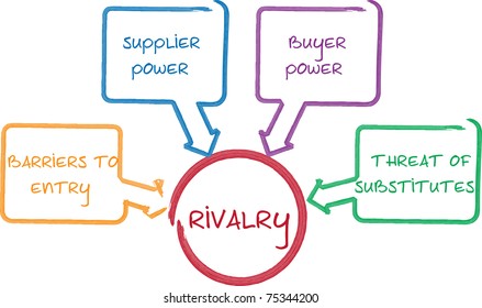 Competitive Rivalry Porter Five Forces Business Stock Illustration ...