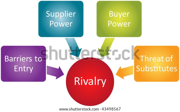 Competitive Rivalry Porter Five Forces Business Stock Illustration 43498567