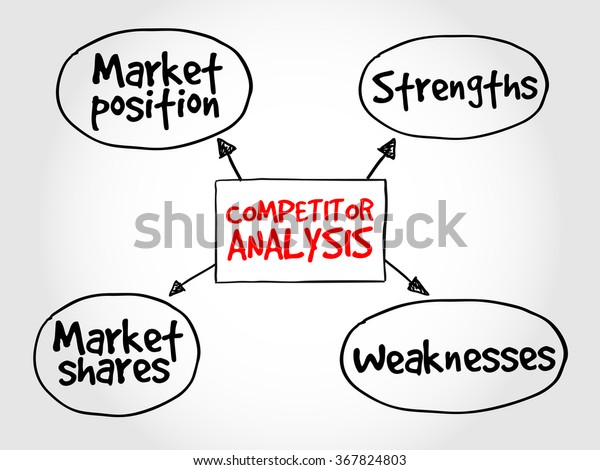 Competitor Analysis Mind Map Business Concept Stock Illustration ...