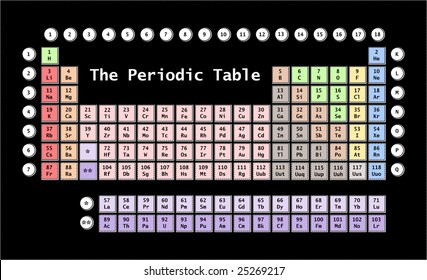 Complete Periodic Table Elements: เวกเตอร์สต็อก (ปลอดค่าลิขสิทธิ์ ...