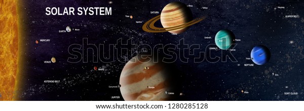 Complete Solar System Planets Most Importants 스톡 일러스트 1280285128 ...