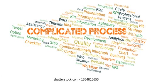 Complicated Process Typography Word Cloud Create Stock Illustration ...