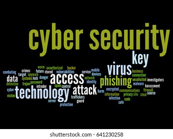 6,002 Cyber word cloud Images, Stock Photos & Vectors | Shutterstock