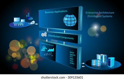 Concept Enterprise Distributed Architecture Illustrates Message Stock ...