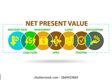 Concept Npv Net Present Value Stock Illustration 1869419869 | Shutterstock