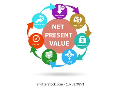 148 Net present value Stock Illustrations, Images & Vectors | Shutterstock