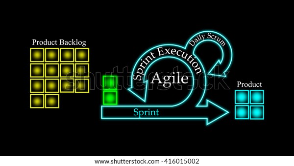 Concept Scrum Development Life Cycle Agile Stock Illustration 416015002 ...