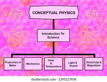 Conceptual Physics Flowchart Science Background 스톡 일러스트 1395217937 ...