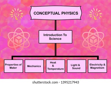Conceptual Physics Flowchart Science Background Stock Illustration ...