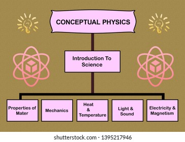 Conceptual Physics Flowchart Science Background Stock Illustration ...