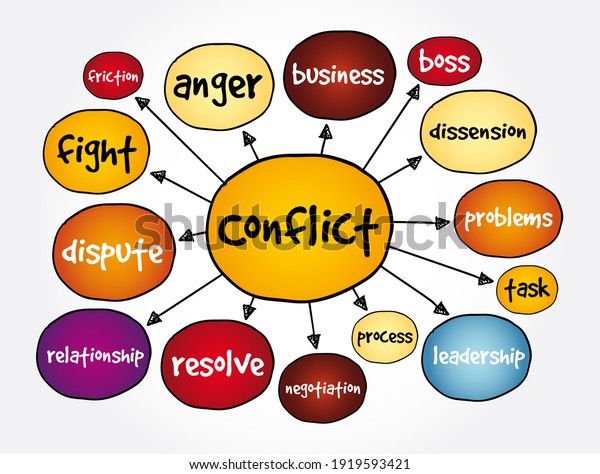 Conflict Mind Map Concept Presentations Reports Stock Illustration ...