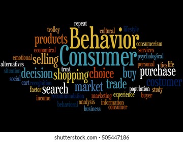 Consumer Behavior Word Cloud Concept On Stock Illustration 505447186 ...