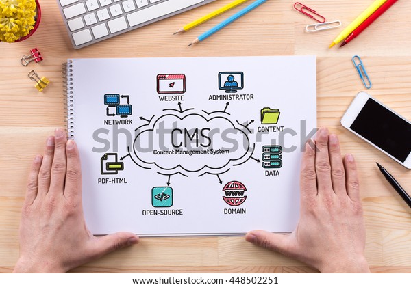 Content Management System Chart Keywords Sketch Stock Illustration ...
