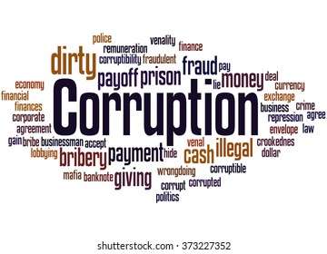 619 Corruption word cloud Images, Stock Photos & Vectors | Shutterstock
