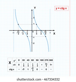 26 Cotangent Curves Images, Stock Photos & Vectors | Shutterstock