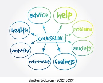 Counseling Mind Map Concept Presentations Reports Stock Illustration 2032486334