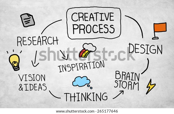 Creative Process Design Research Concept 스톡 일러스트 265177646
