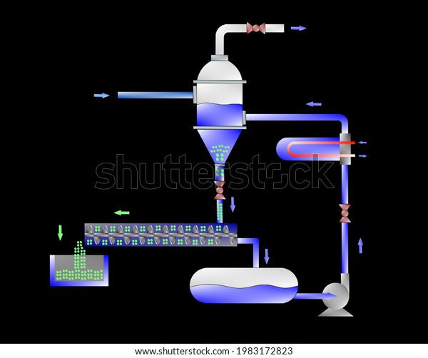 Cryastallizer Crystallization Process Equipment Flow Diagram Stock ...