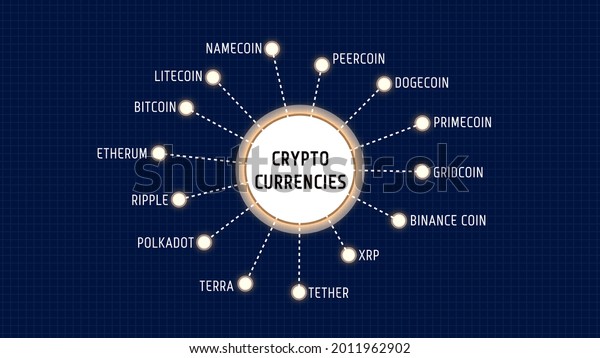 Cryptocurrencies Name List Diagram Chart Word: ภาพประกอบสต็อก ...