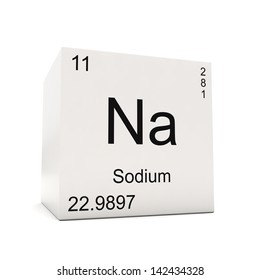 1,219 imágenes de Sodium periodic table - Imágenes, fotos y vectores de ...
