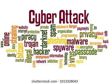 Cyber Attack Word Cloud Concept On Stock Illustration 1013328043 ...