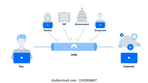 Cyber Security Scheme Network Connection Stock Illustration 1392838607 ...