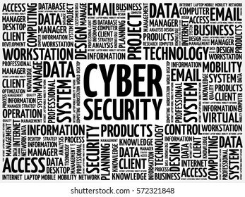 6,002 Cyber word cloud Images, Stock Photos & Vectors | Shutterstock