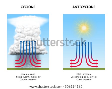 Cyclone Anticyclone Stock Illustration 306194162 - Shutterstock