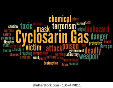 Cyclosarin Nerve Agent Word Cloud Concept Stock Illustration 1067479811 ...