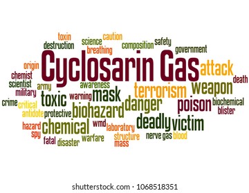 Cyclosarin Nerve Agent Word Cloud Concept Stock Illustration 1068518351 ...