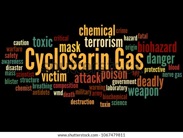 Cyclosarin Nerve Agent Word Cloud Concept Stock Illustration 1067479811 ...