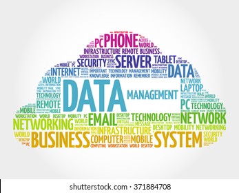 Data Protection Word Cloud Concept: เวกเตอร์สต็อก (ปลอดค่าลิขสิทธิ์ ...