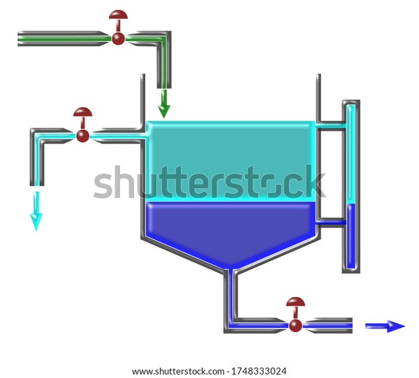 Decantation Process Decanter Liquid Phase Density 库存插图 1748333024 ...