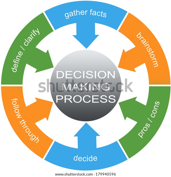 Decision Making Process Word Circles Concept: ภาพประกอบสต็อก 179940596 ...