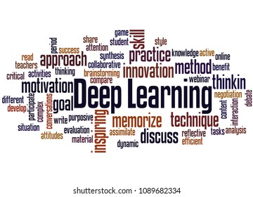 Deep Learning Word Cloud Concept On Stock Illustration 1089682334 ...