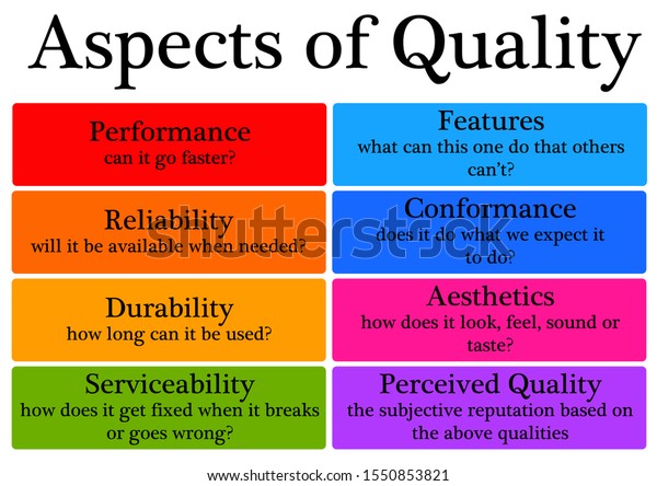Defining Several Aspects Quality Stock Illustration 1550853821 ...