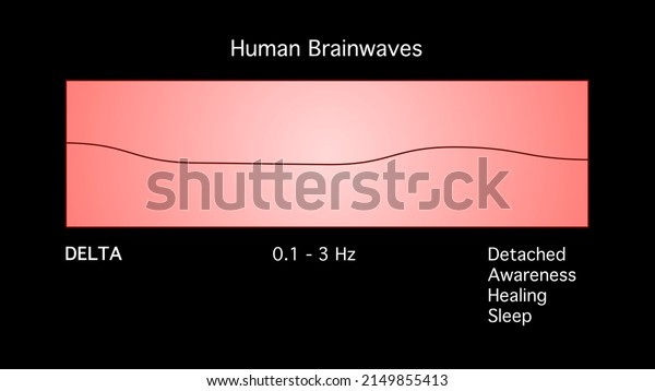 블랙 백그라운드의 델타인의 뇌파 도표 스톡 일러스트 2149855413 | Shutterstock