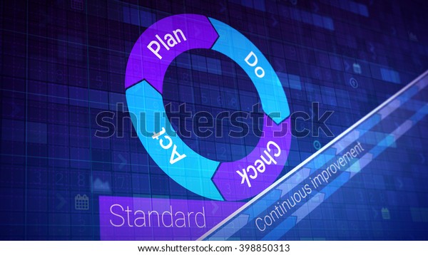 Deming cycle (PDCA) is an iterative four-step management method used in ... Deming cycle (PDCA) is an iterative four-step management method used in ...